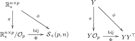 Figure 1 From Quotient Geometry With Simple Geodesics For The Manifold