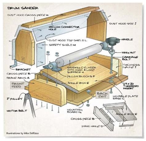 Build Your Own Drum Sander Canadian Woodworking