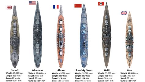 Largest Battleship Ever Planned
