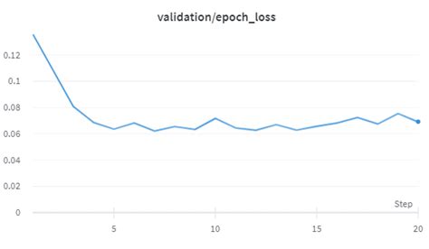Weight Initialisation Tpoint Tech