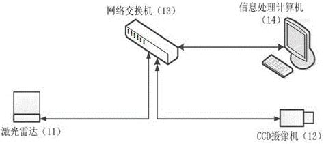 Obstacle Detection Method Based On Information Fusing Of Laser Radar And Ccd Camera Eureka