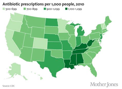 Link Between Antibiotics And Obesity Gail Johnsons Research Demystified