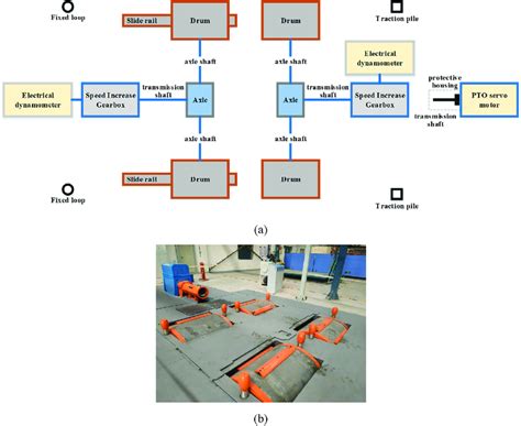 E Tractor Drum Test Bench A Schematic Diagram Of Tractor Drum Test Download Scientific
