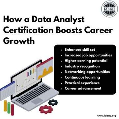 How A Data Analyst Certification Boosts Career Growth Iabac