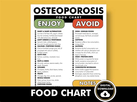 Osteoporosis Diet Food Chart Osteoporosis Food List Osteoporosis Diet