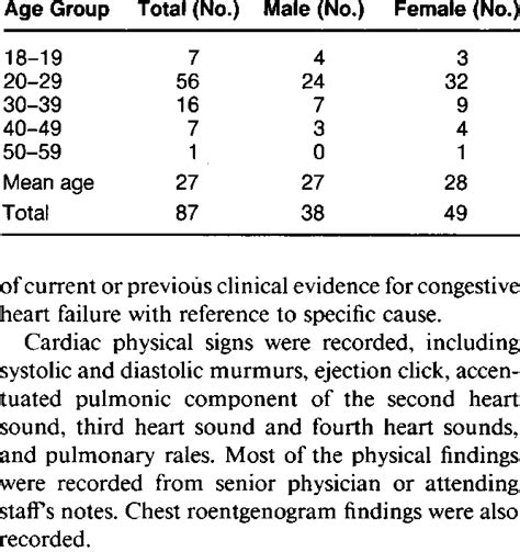 Age And Sex Distribution In Adults With Sickle Cell Disease N 87 Download Table