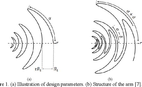 Figure 1 From A High Gain Wideband Sinuous Antenna Loaded With Lens And Cone Shaped Reflective