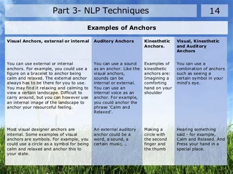 neuro linguistic programming nlp