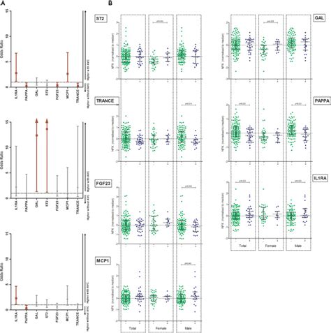 Biomarkers Associated With Aortic Valve Calcification Should We Focus
