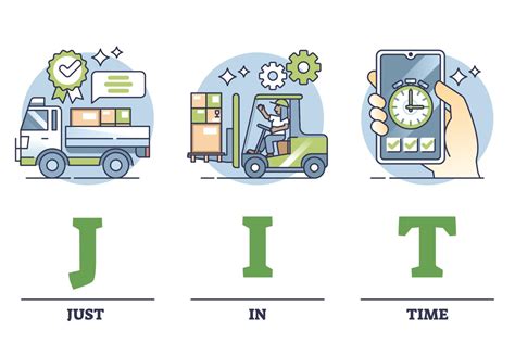 Just In Time Manufacturing Jit Explanation And Examples