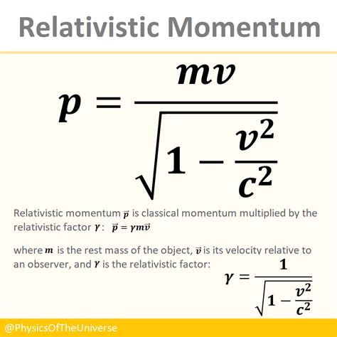 Impulse Formula Physics