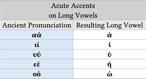 Long Vowel Marks Long Vowel Sounds Follow The Directions