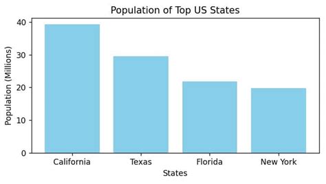 Matplotlib Subplotsadjust For Bottom And Right Margins