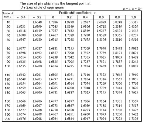 Spur Gear Size Chart At Helene Winkleman Blog