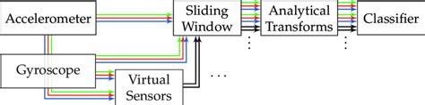 Flow Diagram Of The Pattern Recognition Pipeline Employed For The Download Scientific Diagram