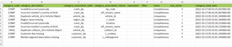 data quality and exception management technical implementation