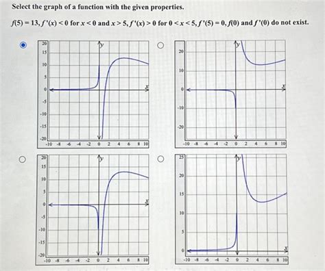 Solved Select The Graph Of A Function With The Given Chegg
