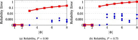 figure 6 from low latency and reliable virtual network function