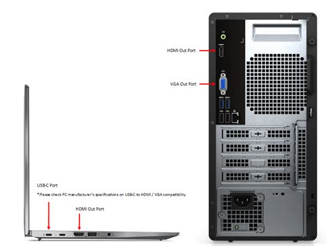 Setting Up Hdmi Or Vga Passthrough