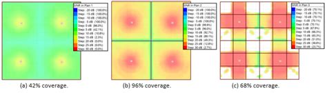 Radio Propagation Modelling For Smart Environments In 5g 6g Networks Ieee Future Networks