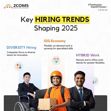 2coms consulting pvt ltd on linkedin 2coms hiringtrends