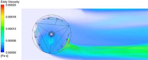 simulation of the flow wake of the vawt see from the top at wind