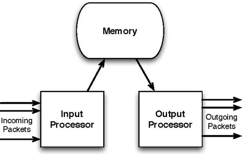 Figure 1 From A Poisson Based Bursty Model Of Internet Traffic Semantic Scholar
