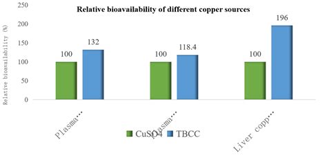 China Tribasic Copper Chloride Tbcc Copper Trihydroxyl Chloride Copper