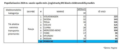 Karolis Mirinavicius On Linkedin Emobility