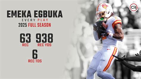 Emeka Egbuka 2025 Highlights Every Target And Catch Youtube
