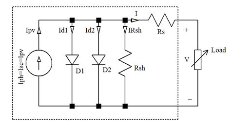 Double Diode Modeling Of Spv Cell With Rs And Rsh The Current Flowing