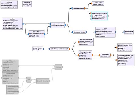 signal monitoring and analysis am modulation index