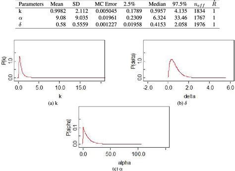 Figure 3 From Reliability Analysis For Electronic Devices Using