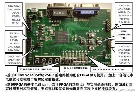 16 Fpga电路设计 Csdn博客