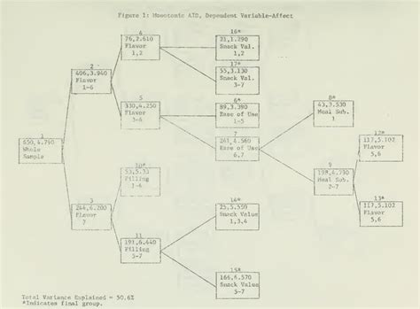 Nonlinear Noncompensatory Relationships In Attitude Research Jagdish Sheth
