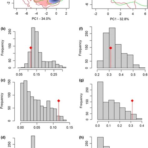 a five‐dimensional hypervolume in pairwise two‐dimensional space