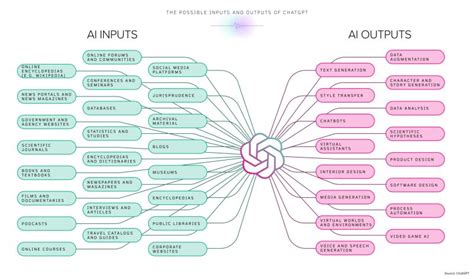 rocketsource on linkedin generativeai ai predictiveai