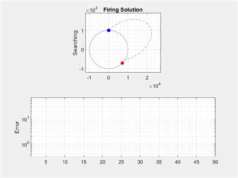 [oc] finding a firing solution r dataisbeautiful
