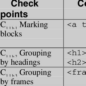 Examples Of Checkpoints Associated To Criteria Download Table