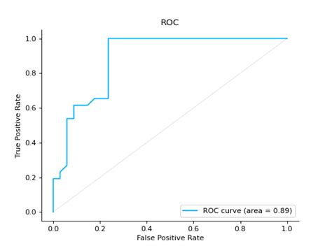 Sklearnevaluationplot — Sklearn Evaluation