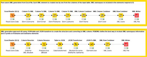How To Include Namespace Information And Prefix On Some Elements On A Xml Column Knime