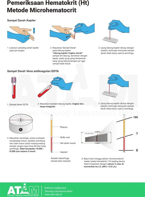 Pemeriksaan Hematokrit Ht Metode Mikrohematokrit Online Textbook