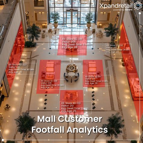Xpandretail On Linkedin Mallanalytics Peoplecounting