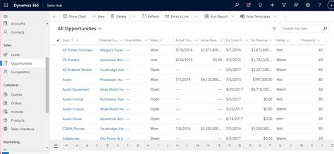 Microsoft Dynamics 365 Sales Integration With Sap Business One Integration Hub