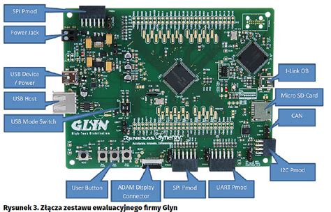 Moduły Synergy Zgodne Z Arduino Pl