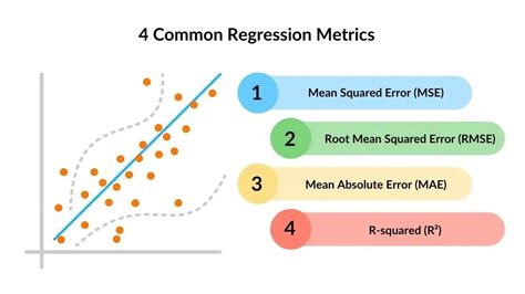 How To Show A Visualize Confusion Matrix In Classification Ml Algorithms By Hamed Ghaderi Medium