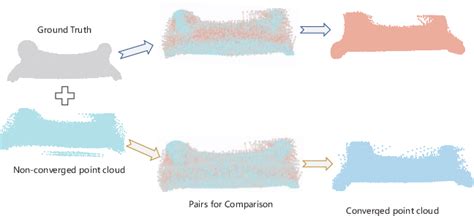 figure 1 from a visualization aware loss for point cloud comparison semantic scholar