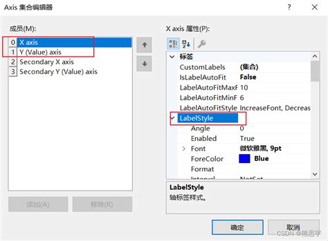c winfrom chart 图表控件 柱状图、折线图 c 图表 csdn博客