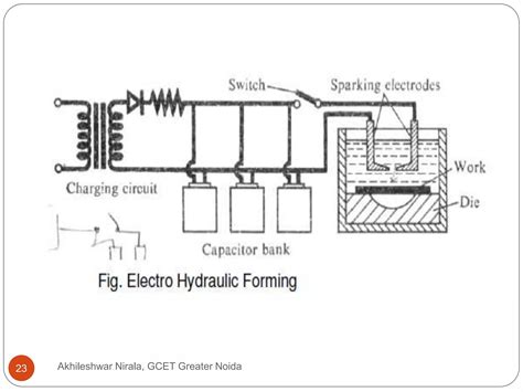 Powder Metallurgy Herf And Plastic Formation And Their Welding Ppt