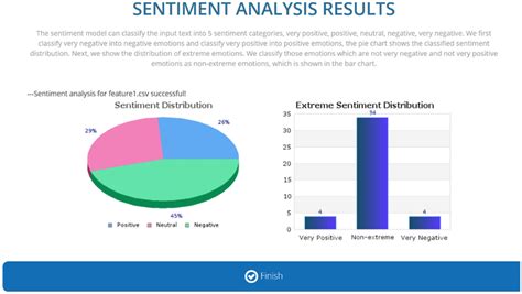 Sentiment Analysis Function—visualize The Analysis Output Download